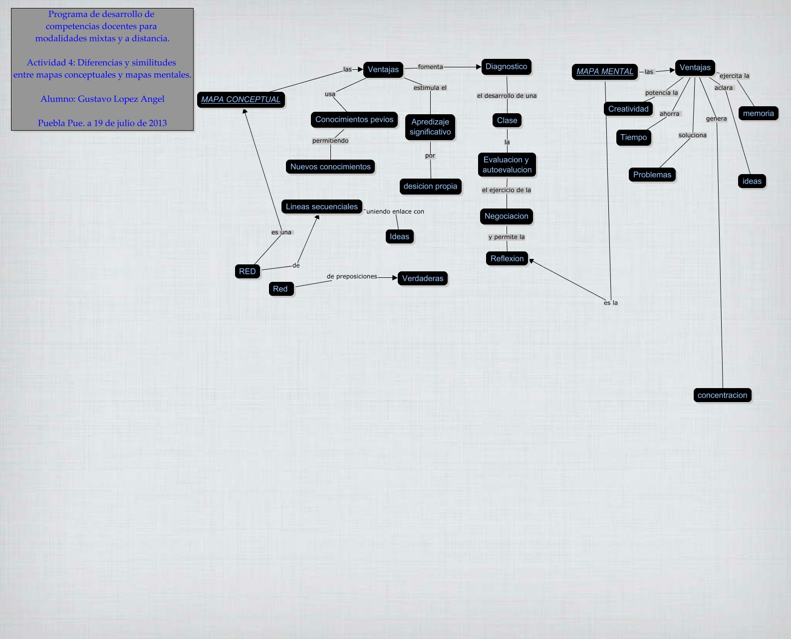 mapa conceptual y mapa mental - ¿Cuales son las diferecias y similitudes entre el mapa mental y ...